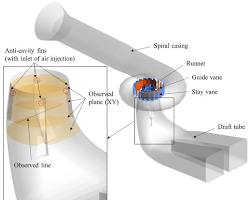 Buy The Most Efficient Draft Tube for Your Hydro Plants - National ...