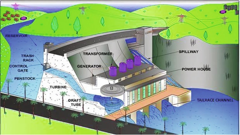 Hydroelectric Power Plant Operation & Maintenance Services - National ...