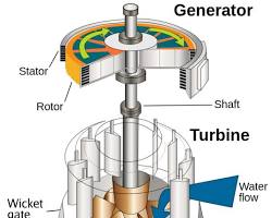 Purchase The Top-Quality Hydro Turbine Shaft - National Corporation