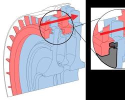 Get The Most Reliable and Premium Gas Turbine Seals From NC