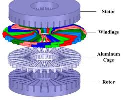 Buy Rotor Winding Machine in Pakistan at Affordable Price - National ...