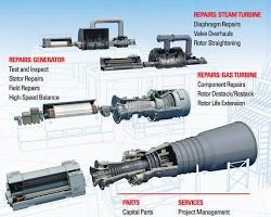 Buy Steam Turbine Seals in Pakistan to Keep Your Turbines Running