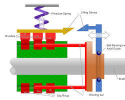 Buy Affordable Slip Rings for Generators at National Corporation