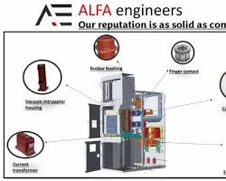 Buy High-Quality Copper Busbars From the National Corporation!